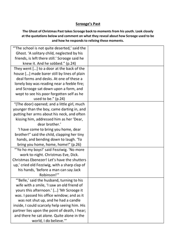 Scrooge's Past | Teaching Resources