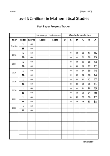 Core Maths Progress Tracker (AQA) | Teaching Resources