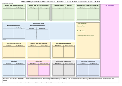 BTEC Level 3 Health & Social Care Unit 4 Current Research Revision ...
