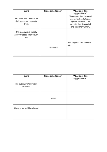 The Highwayman Alfred Noyes Poetry | Teaching Resources