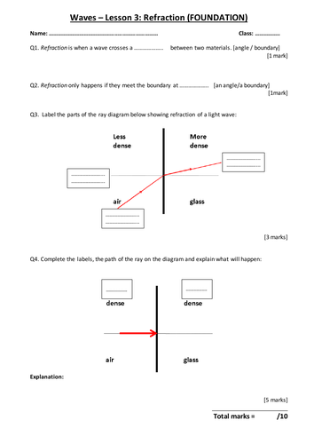 Waves - 3. Refraction | Teaching Resources