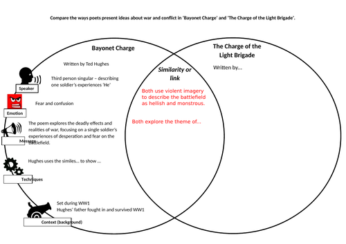 Comparing Bayonet Charge and Charge of the Light Brigade | Teaching ...