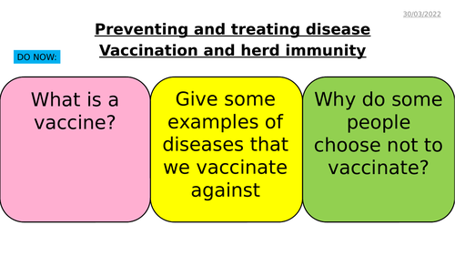 AQA GCSE Biology - B6 Preventing and Treating Disease - PowerPoint pack ...
