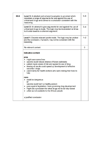 AQA GCSE Biology - B6 Preventing and Treating Disease - PowerPoint pack ...