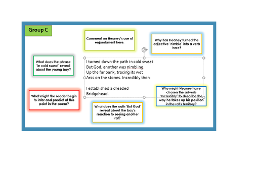 Teaching English: Poetry Unit - Seamus Heaney's 'An Advancement of ...