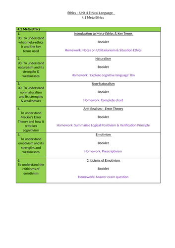 Edexcel ALevel RS: Ethics Unit 4.1 Meta Ethics - FULLY Resourced Work ...