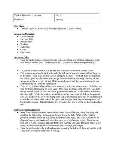 Lacrosse Lesson Plans (7 lessons for Years 4-5) | Teaching Resources