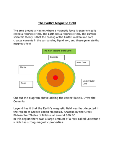 The Earth´s Magnetic Field. KS3 Research Activity | Teaching Resources