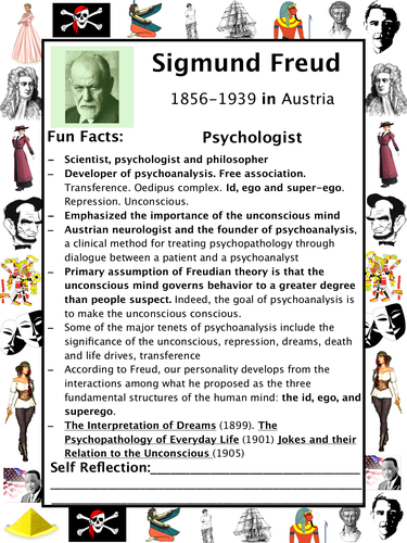 Sigmund Freud PACKET & ACTIVITIES, Important Historical Figures Series ...