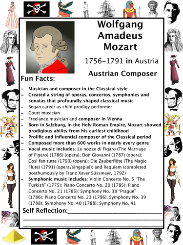 Wolfgang Amadeus Mozart PACKET & ACTIVITIES, Important Historical ...