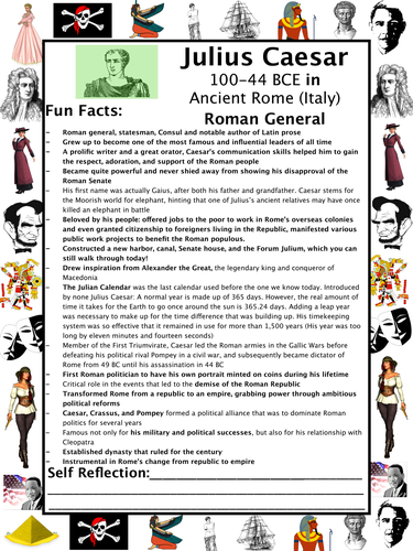 Julius Caesar PACKET & ACTIVITIES, Important Historical Figures Series ...
