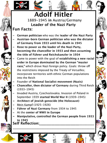 Adolf Hitler PACKET & ACTIVITIES, Important Historical Figures Series ...