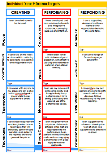 Drama Assessment criteria and target-setting for KS2&3 | Teaching Resources