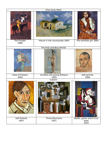 Tone Art planning KS2 (Picasso inspired) | Teaching Resources