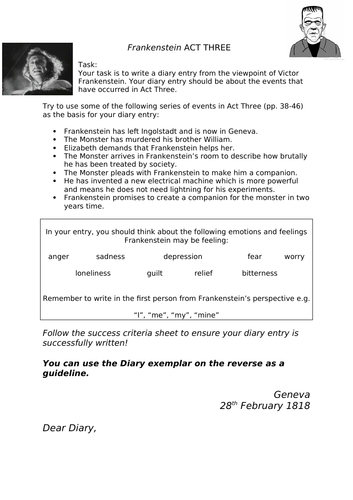 Frankenstein Play | Teaching Resources