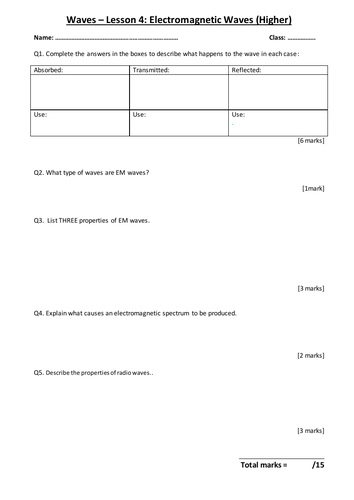 Waves - 4. Wave Behaviour and Electromagnetic waves | Teaching Resources