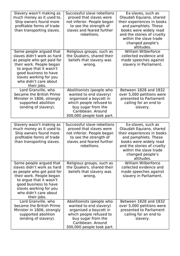 Abolition of Slavery | Teaching Resources