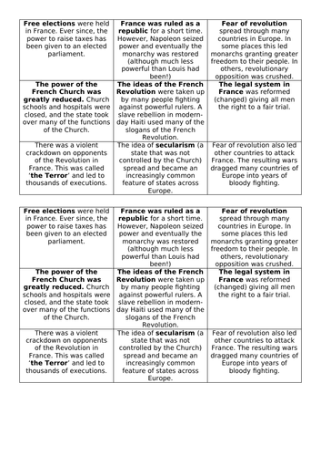 Significance of the French Revolution | Teaching Resources