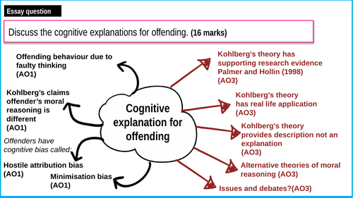 AQA A Level Psychology: Forensic Psychology: Cognitive Explanation ...
