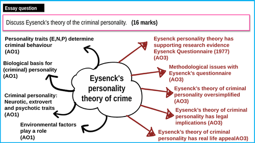 AQA A Level Psychology: Forensic Psychology: Eysenck's Personality ...