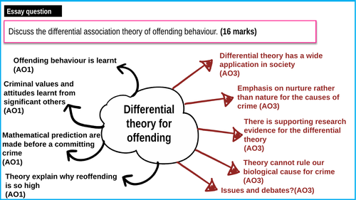 AQA A Level Psychology: Forensic Psychology: Differential Association ...