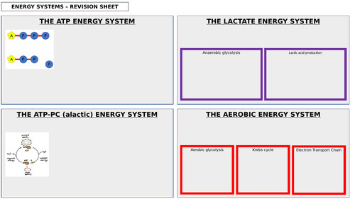 Energy systems Revision lesson (Whole topic review) - L3 BTEC Sport Unit 1 Anatomy & Physiology ...