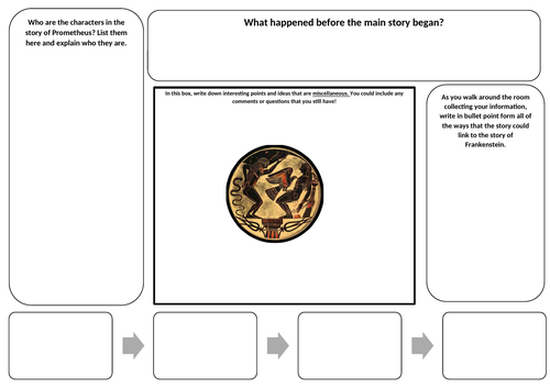 FRANKENSTEIN KS3 WHOLE SCHEME | Teaching Resources