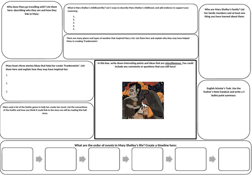FRANKENSTEIN KS3 WHOLE SCHEME | Teaching Resources