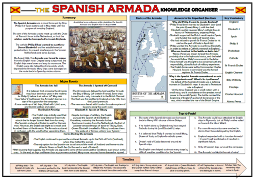 The Spanish Armada Knowledge Organiser/ Revision Mat! | Teaching Resources