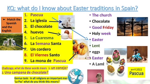 Easter Lesson (years 7 to 10) | Teaching Resources