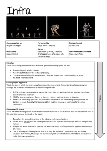 GCSE Dance Professional Anthology Revision Sheets | Teaching Resources