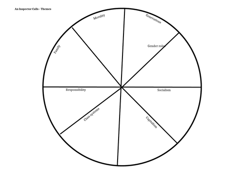 English Literature Revision Learning Wheels | Teaching Resources
