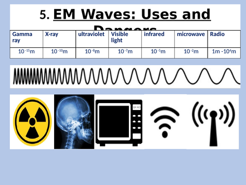 Waves - 5. EM waves: Uses and their Dangers | Teaching Resources