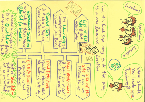 GCSE 2021/22 Business Cartoon (20) of Chapters 15-19 of official CIE ...