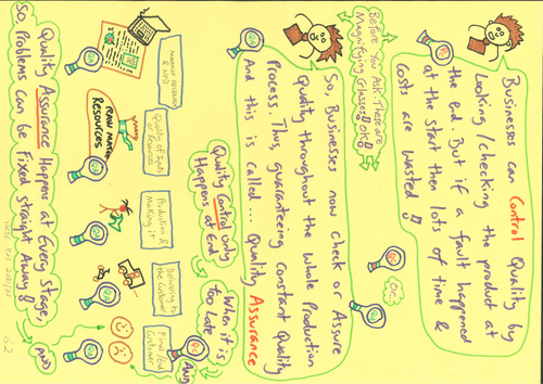 GCSE 2021/22 Business Cartoon (20) of Chapters 15-19 of official CIE ...