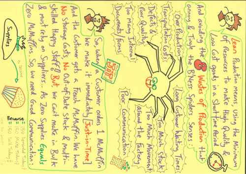 GCSE 2021/22 Business Cartoon (20) of Chapters 15-19 of official CIE ...
