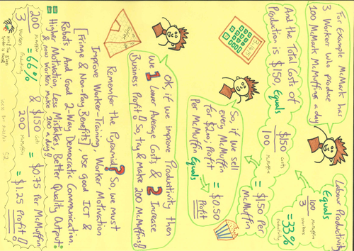 GCSE 2021/22 Business Cartoon (20) of Chapters 15-19 of official CIE ...
