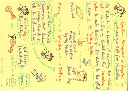 GCSE 2021/22 Business Cartoon (20) of Chapters 15-19 of official CIE ...