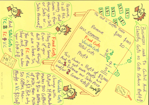 GCSE 2021/22 Business Cartoon (20) of Chapters 15-19 of official CIE ...