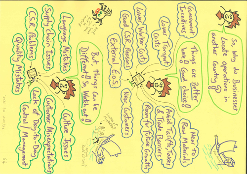 GCSE 2021/22 Business Cartoon (20) of Chapters 15-19 of official CIE ...