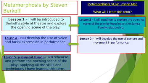 Metamorphosis - Steven Berkoff | Teaching Resources