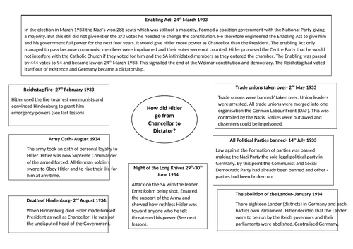 How did Hitler become dictator- Edexcel Weimar and Nazi Germany GCSE ...
