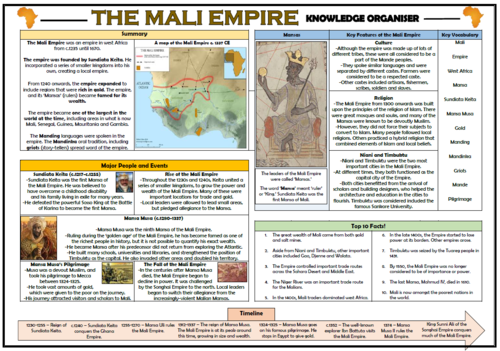 The Mali Empire - Knowledge Organiser/ Revision Mat! | Teaching Resources