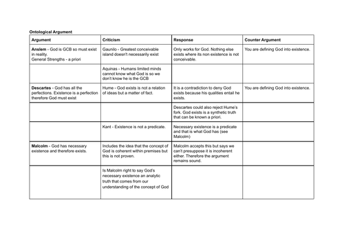 Arguments for the Existence of God Summary | Teaching Resources