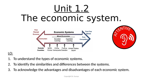 IGCSE Business Studies_Unit 1 Factors of Production | Teaching Resources