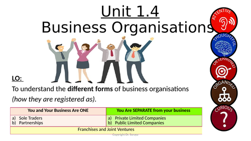 IGCSE Business Studies_Unit 1 Factors of Production | Teaching Resources