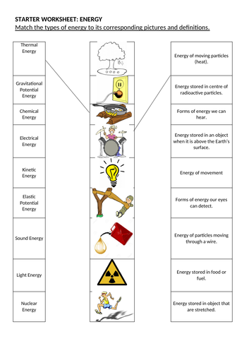Edexcel CP3a Energy Stores & Transfers KS4 Lesson | Teaching Resources