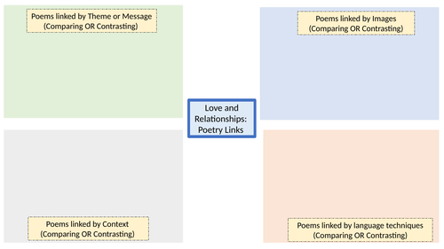 KS3 Relationship Poetry | Teaching Resources
