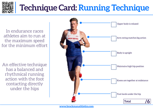 Athletics Technique Card - Endurance Running | Teaching Resources