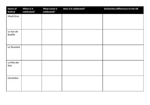 French GCSE Festivals Les Fetes en France | Teaching Resources